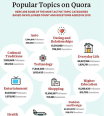 21+ Top Quora Statistics For 2025 (Users + Growth)