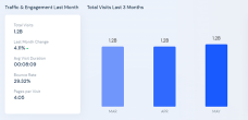 21+ Twitch Statistics For 2025: Users, Revenue, And Growth